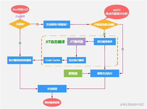 jmh java 微基准测试工具（自助性能测试） benchmark java benchmark csdn博客