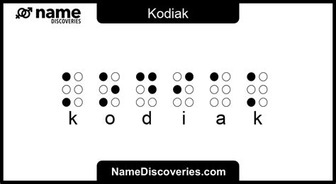 Kodiak Name Meaning And Origin