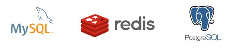 Take The Worry Out Of Managing Your Mysql And Redis Databases Digitalocean