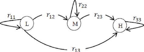 Transition Diagram For Matrix R Download Scientific Diagram