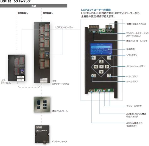 Lcp128 Lutron 調光と電動カーテンのリーディングカンパニー