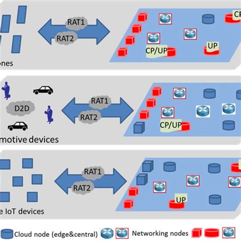 5g Network Slices Implemented Adapted From 1 Download Scientific Diagram