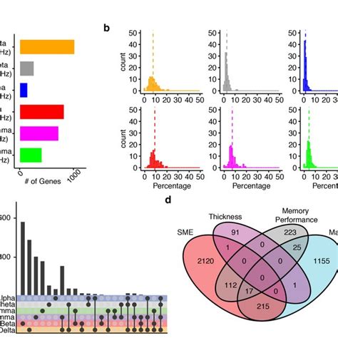 Snatac Seq Highlights Transcription Factors Regulating Sme Correlated