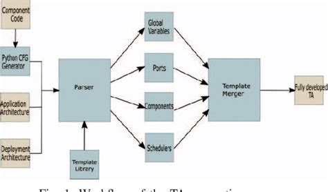 Figure 1 From Distributed Cyber Physical Systems Software Model