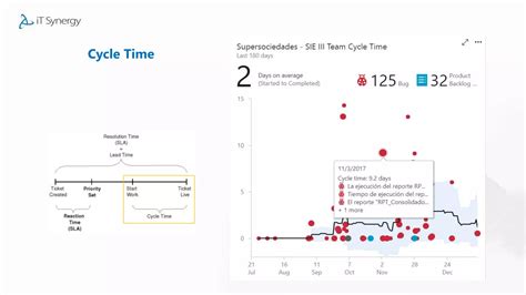 Vsts And Microsoft Project Ppt