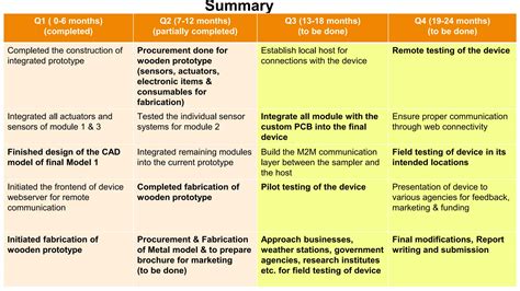 PROGRAMMABLE AUTOMATED FIELD DEPLOYABLE HIGH FREQUENCY RAINWATER SAMPLER PPT