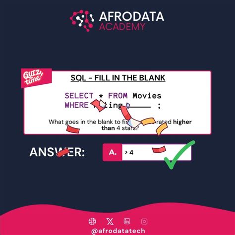 Afrodata Academy Afrodatatech • Instagram Photos And Videos