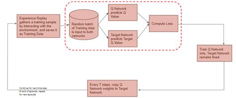 Valueerror Axes Don39t Match Array Utc5 India Deep Learning Course