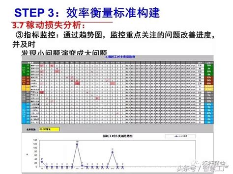 利用ope和oee快速提升效率 每日頭條
