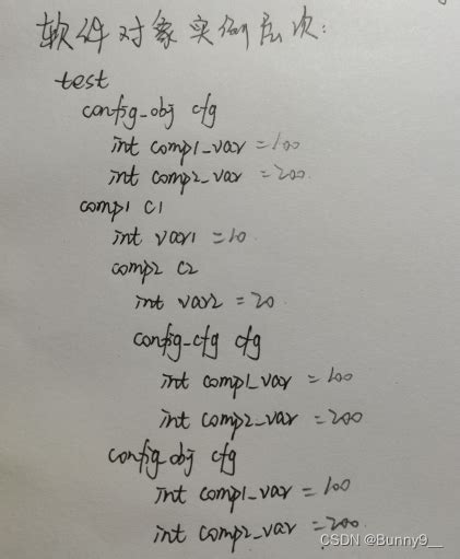 uvm入门实验1 uvm实验1 csdn博客