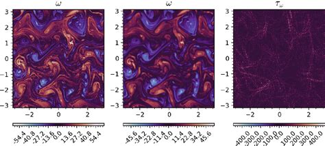 Gradient Free Online Learning Of Subgrid Scale Dynamics With Neural