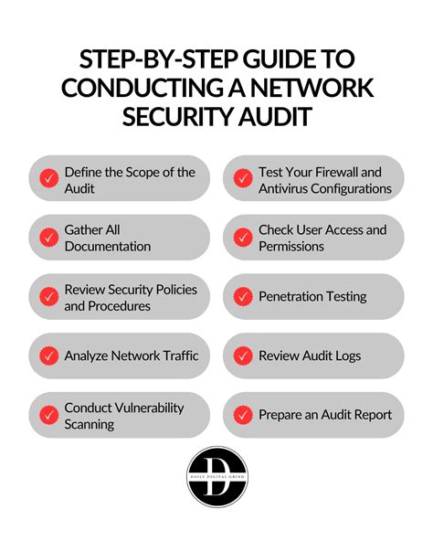How To Conduct A Network Security Audit Step By Step Guide