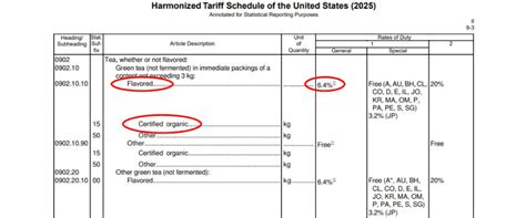 What Is A U S Hts Code Certified Laboratories