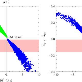 Correlation Between Download Scientific Diagram