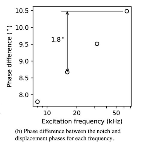 Simulated Signals Of The Multi Frequency Method Download Scientific Diagram