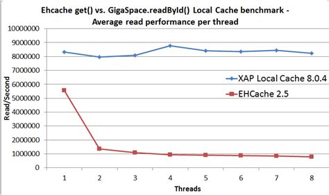 Local Cache