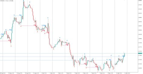 Indicators MarketStructuresLite MarketStructuresPro For