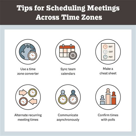 How To Adjust To Time Zones At Brian Iverson Blog
