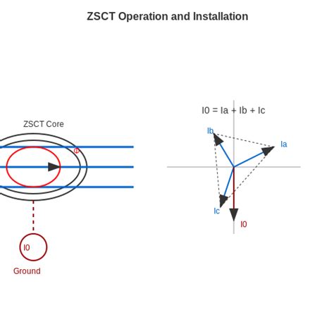 Zero Sequence Current Transformers Tutorials On Electronics Next