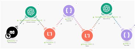 Two Methods To Escape Json In Make How To Make Community