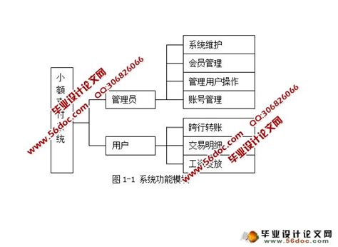基于java的小额支付管理平台的设计与实现java计算机