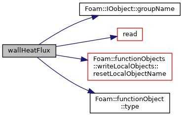 WallHeatFlux Class Reference OpenFOAM Source Code Guide