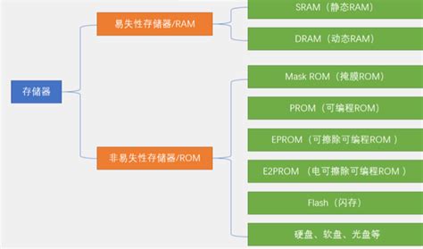 江协单片机笔记 12 1 at24c02 i2c总线 知乎