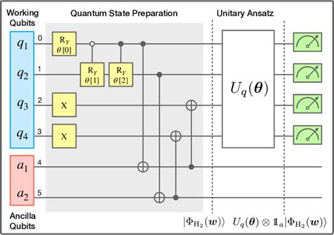 sketch of the architecture of the qp vqe algorithm implemented to