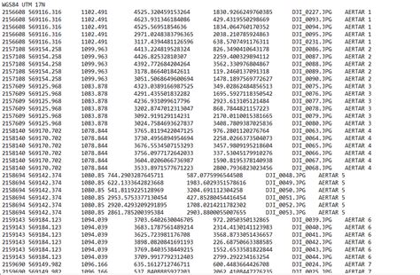 Please Help How Do I Load And Process A Gcp File Into My Data Set Odm Opendronemap Community
