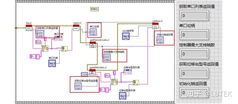 小麓讲堂电动位移台的LabVIEW二次开发 知乎