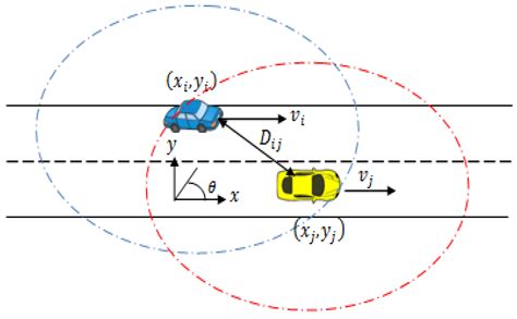 adaptive qos aware multi metrics gateway selection scheme for