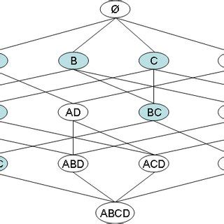 Lattice Structure Download Scientific Diagram
