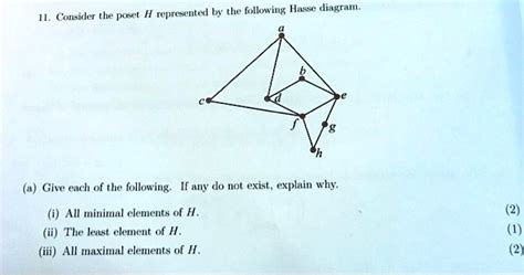 Solved Consider The Poset Represented By The Following Hasse Dliagram