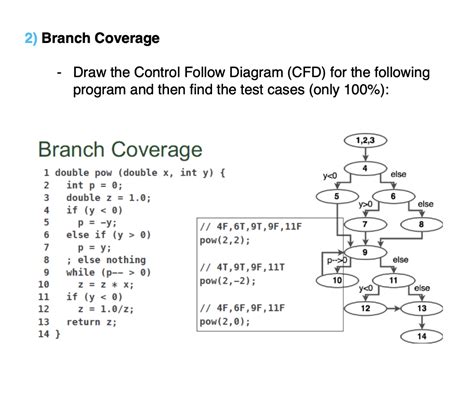 Solved Week In Class Activity Statement Coverage Find Chegg