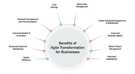 Unlocking Project Success How Agile And Scrum Can Transform Your Business Innovura Technologies