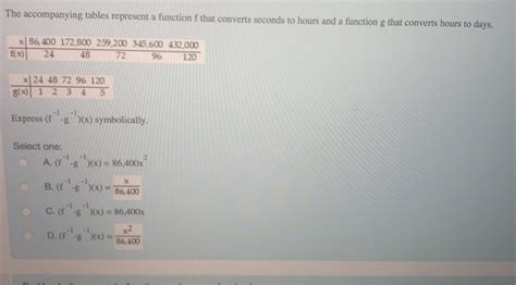 solved the accompanying tables represent a function f that