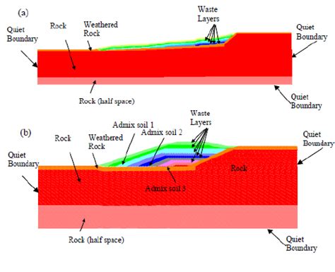 Finite Difference Models For Seismic Analyses A Cross Section C1 C1
