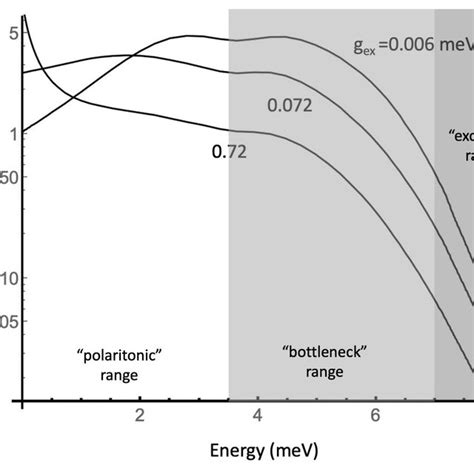 A Results Of The Numerical Simulation Using A Quantum Boltzmann Download Scientific Diagram