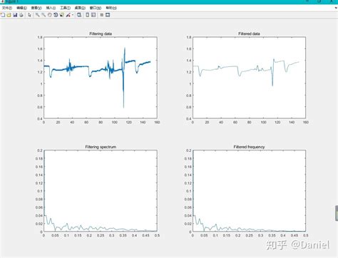 利用matlab实现一阶低通滤波器 知乎