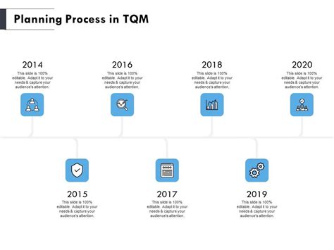 Planning Process In TQM Ppt PowerPoint Presentation Layouts Grid