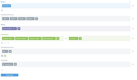 How Can I Display The Totals Of The Grouping Totals In A User Request