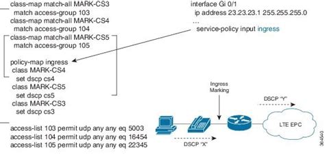 What Is The Default Inactivity Timer In Minutes For The Console Port On A Cisco Ios Isr
