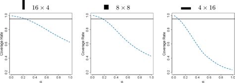 Figure 1 From Toward Improved Inference For Krippendorffs Alpha