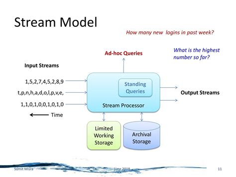 ppt insightful overview of stream analytics by sumit misra powerpoint