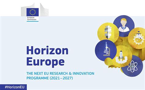 Eu Framework Programmes Science Europe