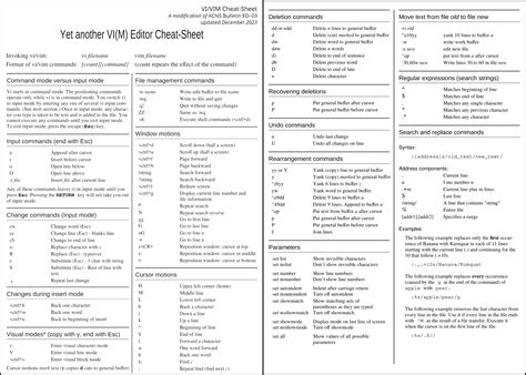 Yet Another Vi M Cheat Sheet Metacodes Pro