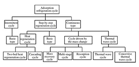 Rey Lear caja de cartón agujero refrigerator classification Enmarañarse