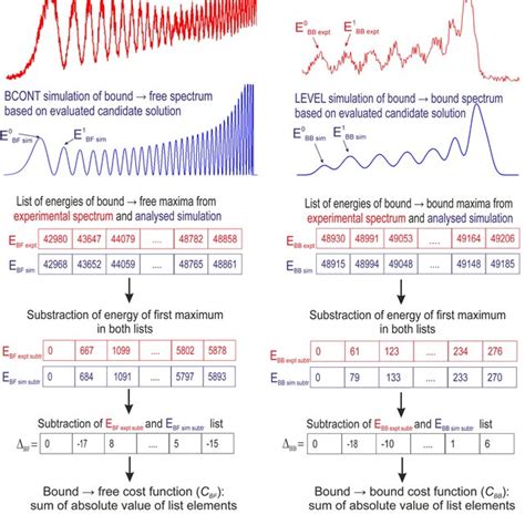 Calculation Of Fitness Score Of Candidate Solution Cs—a Graphical