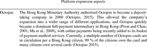 Expansion Of The Four Public Transportation Smart Card Platforms Download Table