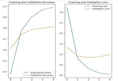 Figure 2 From Handwritten Mathematical Symbol Recognition Using Neural Network Architectures